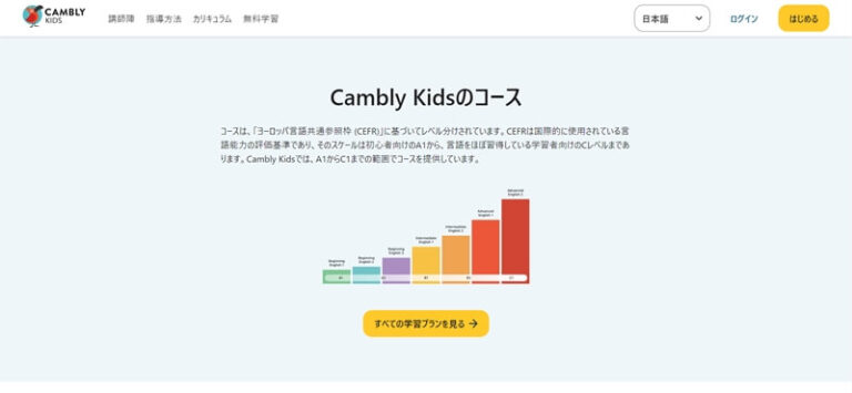 CAMBLY KIDS（キャンブリーキッズ）の口コミ・評判・料金｜レベル分けや無料体験レッスンの有無 | 子ども英会話タイムズ