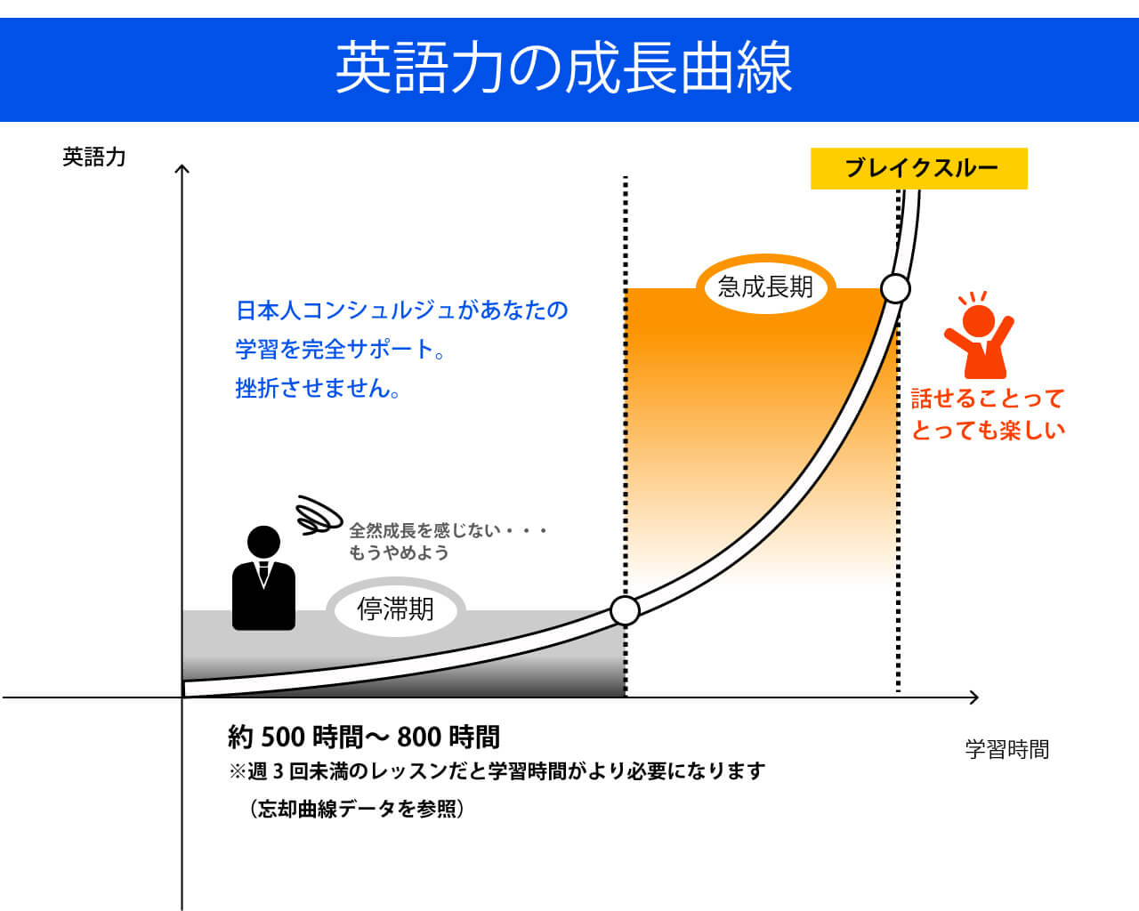AQUES（アクエス）の評判・体験口コミ・料金プラン｜継続率97％のDaiGo推奨オンライン英会話 | 英会話のENGLISHタイムズ